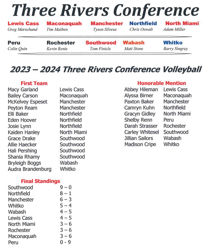 TRC All Conference Volleyball – Wabash County Sports